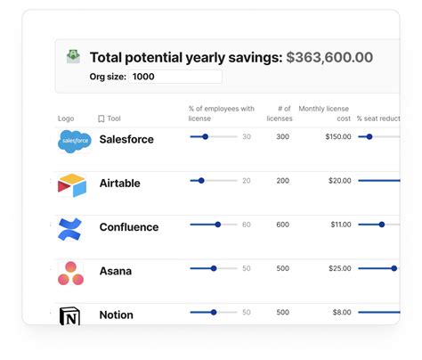 Enhance Reduce And Replace Dozens Of Apps With Coda Coda