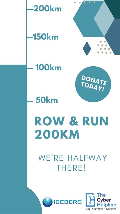 iceberg cyber security on linkedin fundraising cybercrime cybersecurity cyberattack charity…