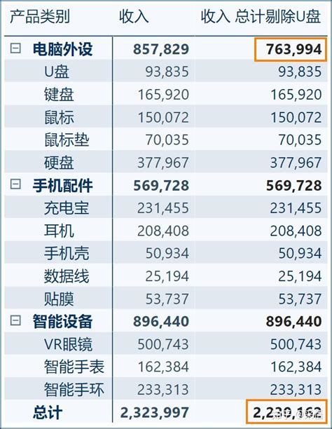 利用dax，实现power bi矩阵总计的自定义计算 知乎