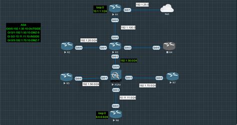 Solved Having Bgp Routes But Unable To Ping Cisco Community