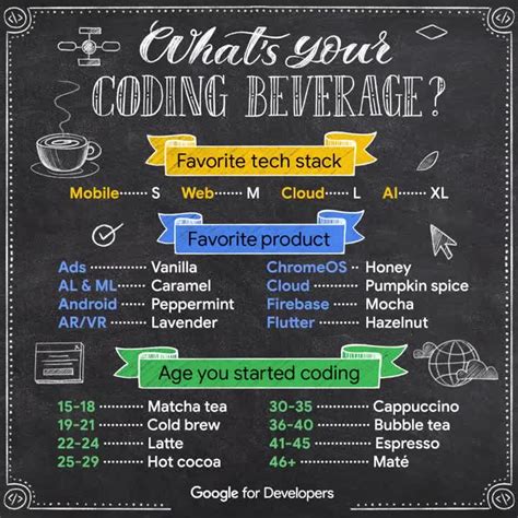 Muhammad Faizan Abdullah On Linkedin Coding Development