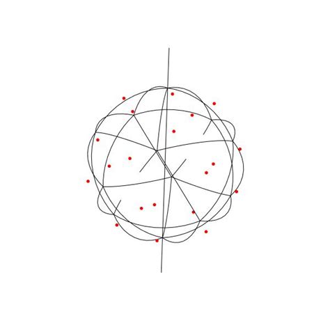 Plotting D Graphics Not Showing Everything I Wanted To See