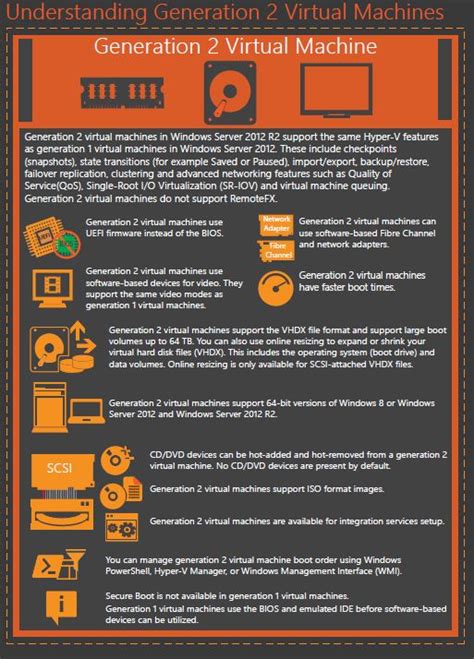 Windows Server 2012 R2 Hyperv Component Architecture Poster Cloud