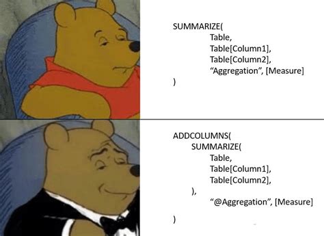 Greg Strzymiński On Linkedin Powerbi Dax Summarize Addcolumns