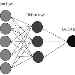 Structure Of MLP And RBF Networks For Predicting CEC Download Scientific Diagram