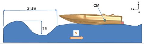 Wave Impact Set Up Download Scientific Diagram