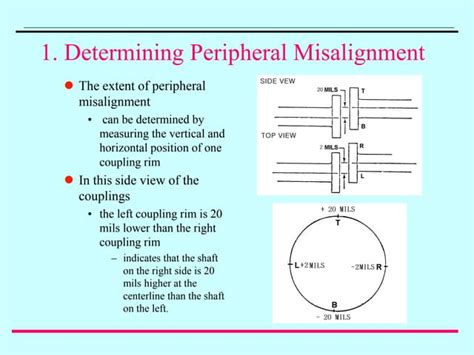 alignment course for piping inspector qc ppt