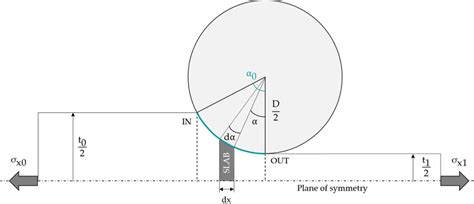 Analytical 2d Plane Strain Model For The Rolling Process Download