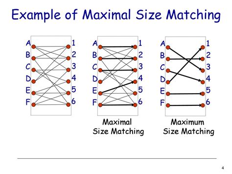 Outline Why Maximal And Not Maximum Ppt Download