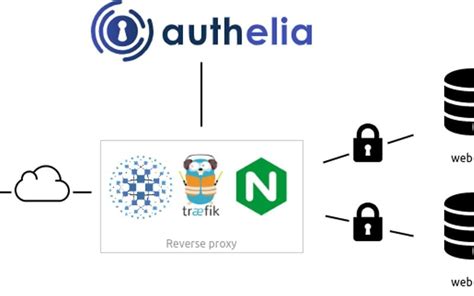 Keycloak Alternatives Identity Management Tools Similar Apps AlternativeTo
