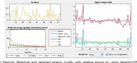 Figure 2 From Wavelet Characterization Of Seismicity And Geomagnetic