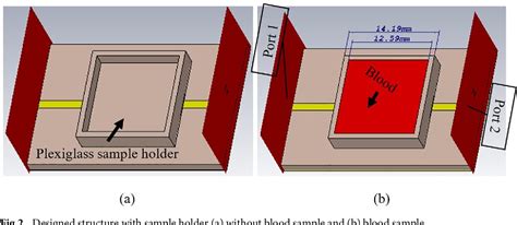 Figure 1 From Glucose Level Detection Using Millimetre Wave Metamaterial Inspired Resonator