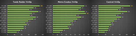 Rtx 4000 Vs Rtx 2080 Factory Sale Bellvalefarms