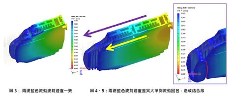 Cae模流分析101招 第25招、塑膠射出產品埋入金屬端子受充填影 響偏移分析篇~【智慧製造篇】 Smartmolding