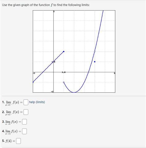 Solved Use The Given Graph Of The Function F To Find The Chegg