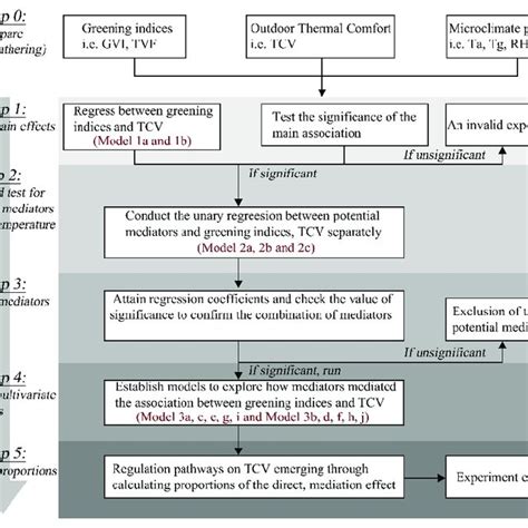 Analyses And Workflow On The Basis Of The Above Definition Download