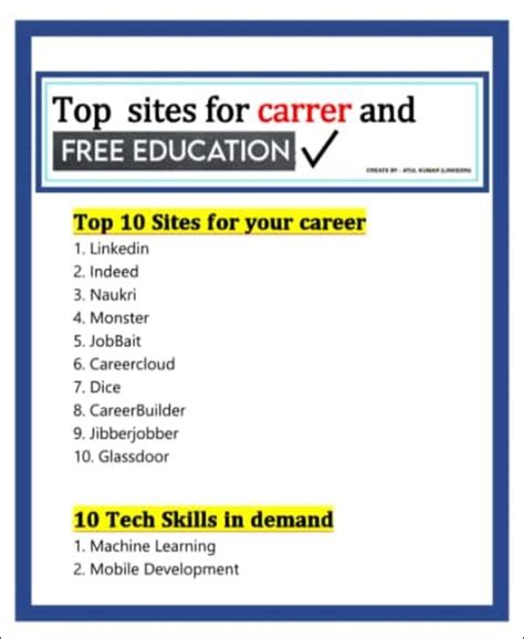 Mukesh Virmani On Linkedin Education Career