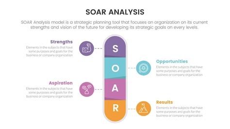 슬라이드 프리젠테이션을 위한 세로 원형 캡슐 모양 4포인트 목록 개념이 포함된 Soar 분석 프레임워크 인포그래픽 프리미엄 벡터