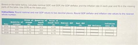 solved based on the table below calculate nominal gdp real