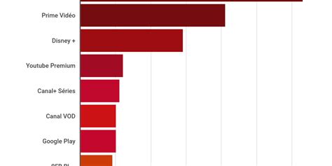bar stacked chart infogram