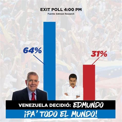 Ganó Maduro Resultados De Las Elecciones Del 28 De Julio Venezuela