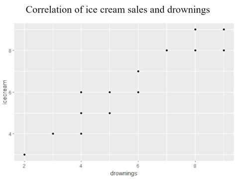 Introduction To Correlations R