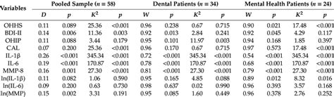 Tests For Univariate Normality Download Scientific Diagram
