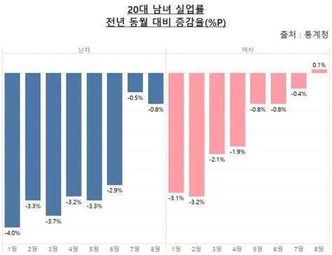 뜨거운 아아여가부 폐지가 尹 지지율에 미칠 영향 한국경제