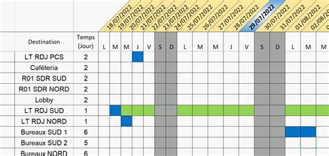 Colorier Une Colonne En Fonction De La Date Du Jour