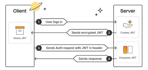 Api Design Interview Questions And 👉answer Net Speed Meter