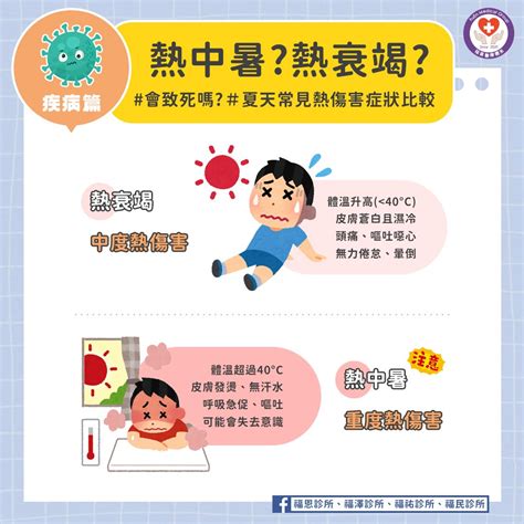 福恩診所 ️‍🩹衛教分享 熱中暑熱衰竭會致死嗎 ️‍🩹 根據統計，今年國內已經有413人因為熱傷害就醫，且持續增加中。 🧑‍⚕️若有