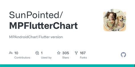Github Sunpointed Mpflutterchart Mpandroidchart Flutter Version