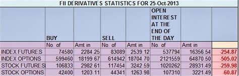 FII Data Analysis Before Crucial RBI Policy Bramesh S Technical Analysis
