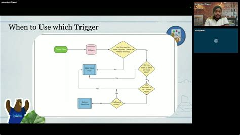 Record Triggered Flows Part 2 Salesforce Flow Series 3 Youtube