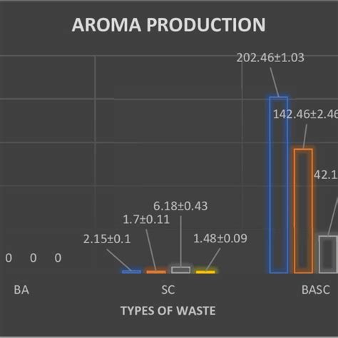 B And 6c Show Characteristic Peaks Of 6pp Obtained By Ssf Obtained Download Scientific Diagram