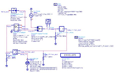 Circuit Envelope Simulation Schematic Of The PLL Under Repository