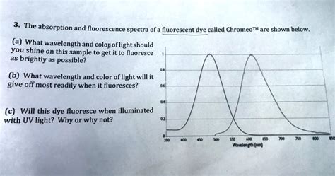 Solved The Absorption And Fluorescence Spectra Ofa Fluorescent Dye