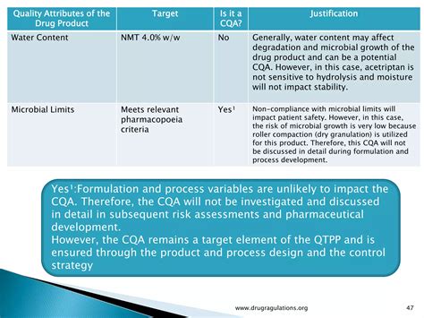 Quality By Design Quality Target Product Profile And Critical Quality Attributes Pptx