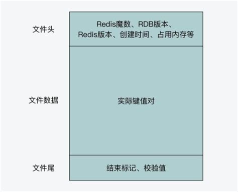 Redis Rdb 个人文章 Segmentfault 思否