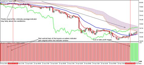Forex Algorithm Strategy