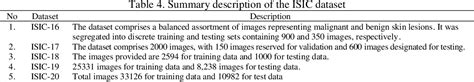 Table 4 From Image Dermoscopy Skin Lesion Classification Using Deep