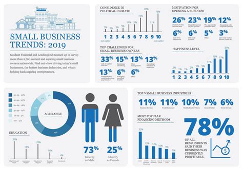 Small Business Trends 2023 Insidetechworld