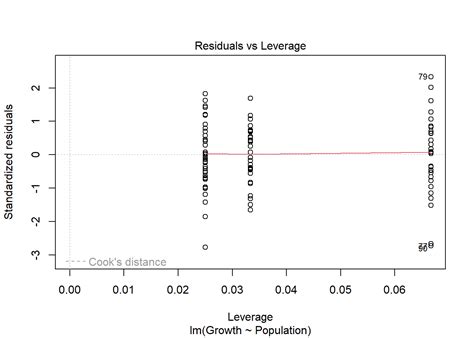 Biostatistics Linear Model Extensions
