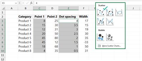 How To Create A Dumbbell Chart In Excel Excel Bootcamp