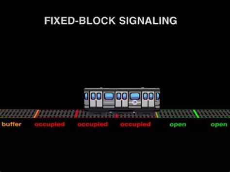 Currently The Fixed Block Signaling System Allows Staff To Know The