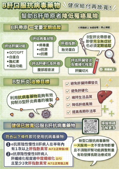 照護線上 感染b型肝炎病毒後，有些患者會成為慢性帶原者。b型肝炎病毒會造成肝臟發炎，反覆發炎會損害肝臟組織，漸漸演