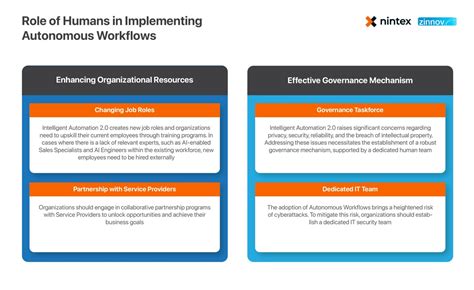 Intelligent Automation 2 0 Unleashing Autonomous Workflows Zinnov