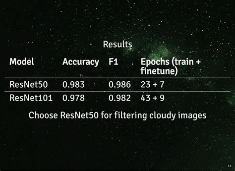 landuse classification from satellite imagery using deep learning pdf