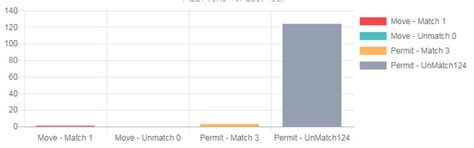 Javascript Make A Bar Chart In Chartjs With A Legend That Reflects