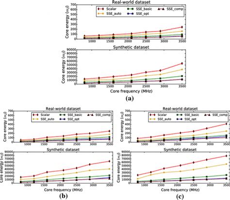 Core Energy Of The Multi Threaded K Means Implementations At Different